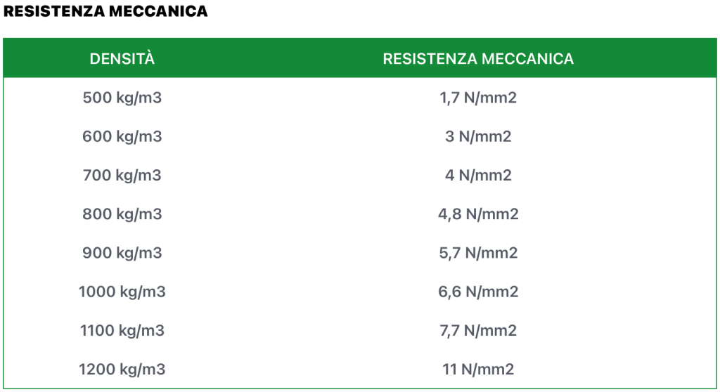 Manual Cellular Concrete Block Production Plant - Isoltech