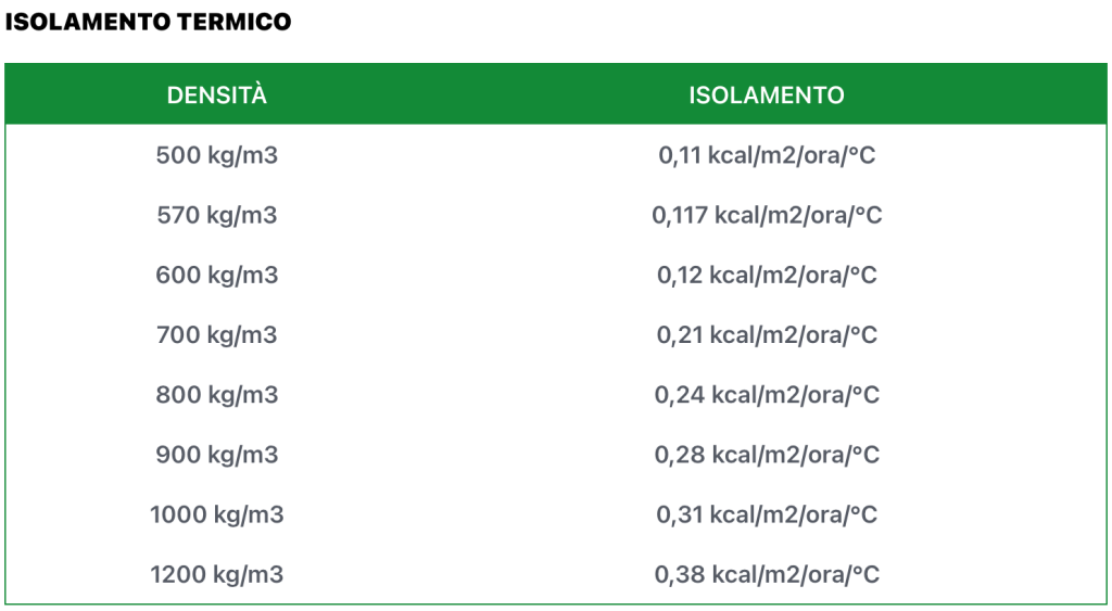 Manual Cellular Concrete Block Production Plant - Isoltech