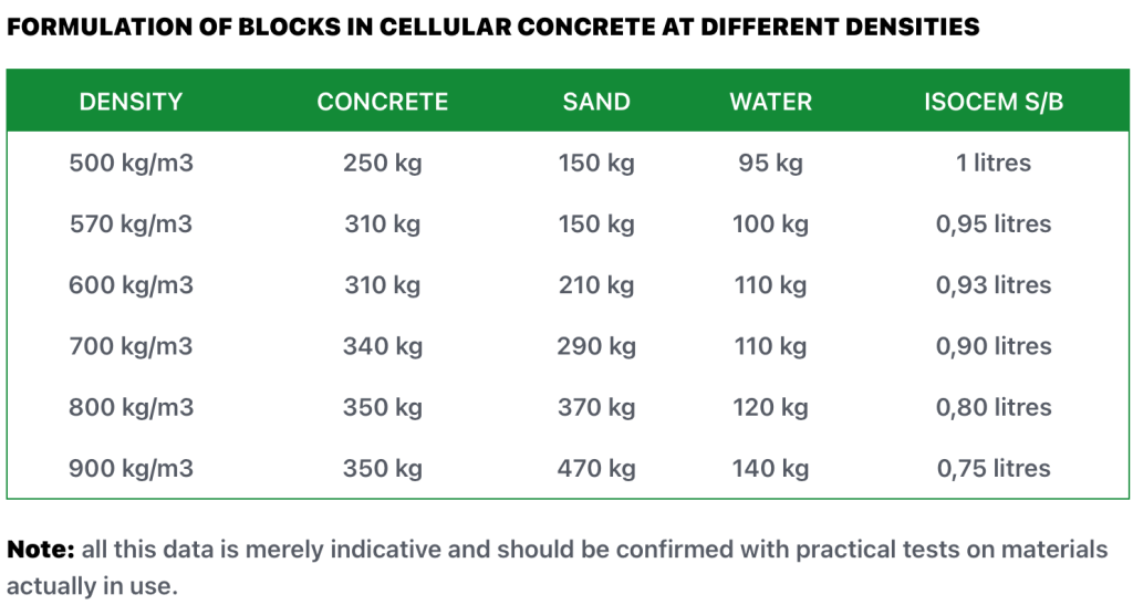Cellular Concrete Masonry Blocks - Isoltech