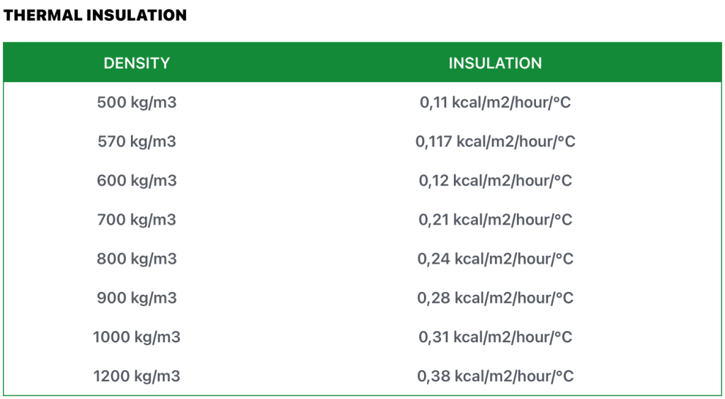 Cellular Concrete for In-Situ Casting - Isoltech